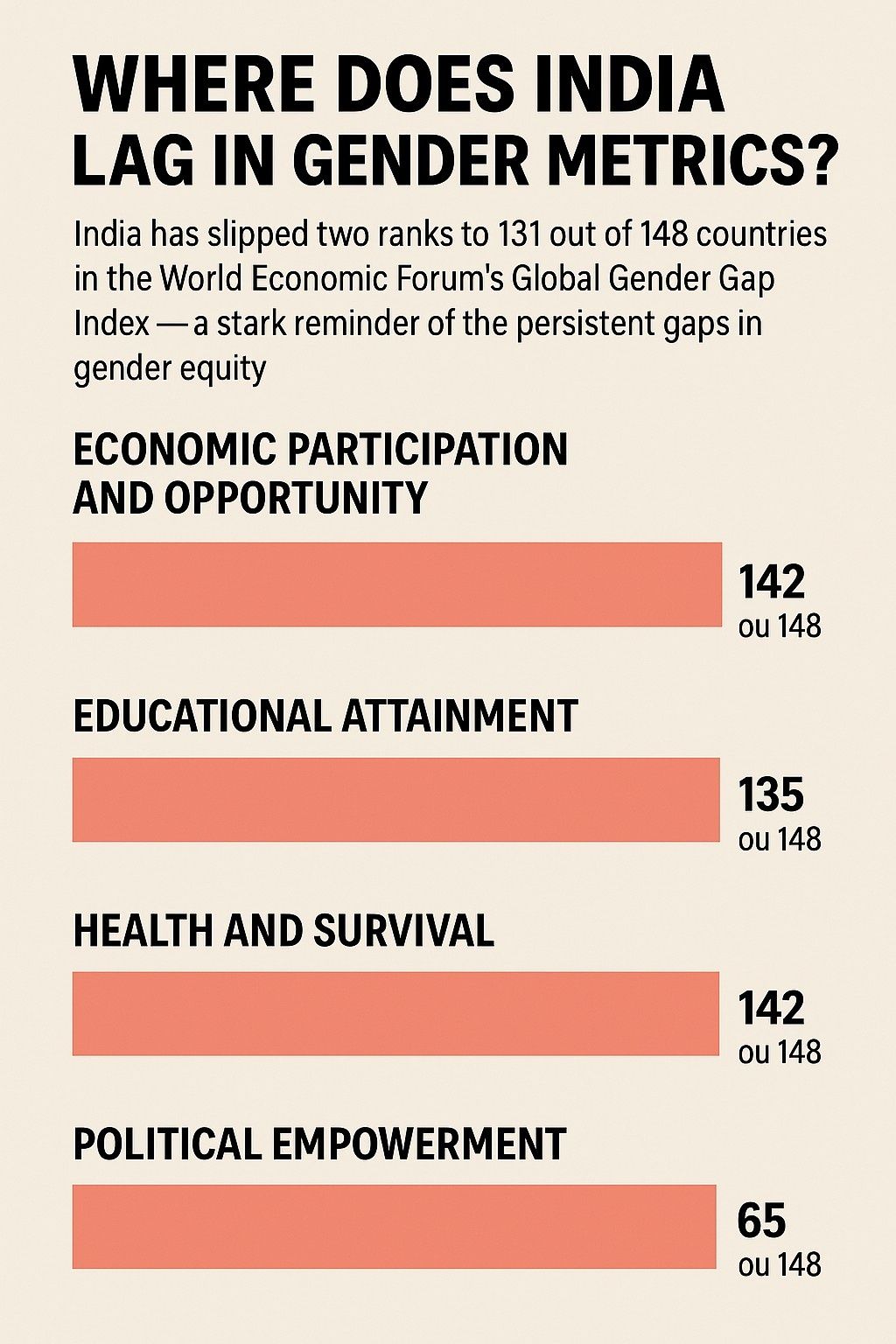 India’s Gender Gap: Why Political Empowerment for Women Still Lags ...